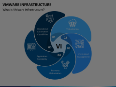 Vmware Infrastructure PowerPoint and Google Slides Template - PPT Slides