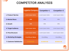 Logistics Business Plan PowerPoint and Google Slides Template - PPT Slides