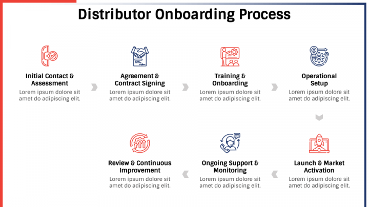 Distributor Onboarding PowerPoint and Google Slides Template - PPT Slides