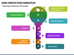 Data Protection Principles PowerPoint and Google Slides Template - PPT ...