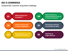 B2C E-Commerce PowerPoint and Google Slides Template - PPT Slides
