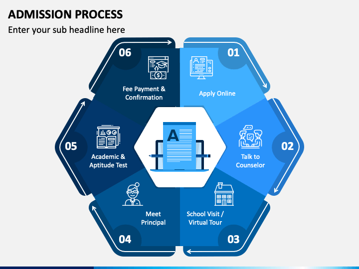 Admission Process PowerPoint and Google Slides Template - PPT Slides