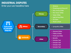 Industrial Disputes PowerPoint and Google Slides Template - PPT Slides