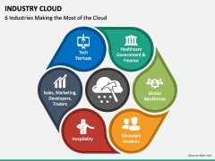 Industry Cloud PowerPoint and Google Slides Template - PPT Slides