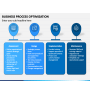 Business Process Evaluation PowerPoint Template - PPT Slides