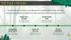 Free - Jungle Book Presentation Theme for PowerPoint and Google Slides ...