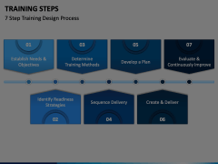 Training Steps PowerPoint and Google Slides Template - PPT Slides