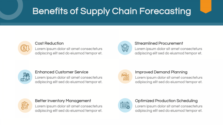 Supply Chain Forecasting PowerPoint and Google Slides Template - PPT Slides