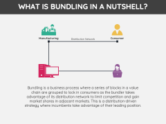 Bundling Business Model PowerPoint and Google Slides Template - PPT Slides
