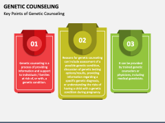 Genetic Counseling PowerPoint and Google Slides Template - PPT Slides