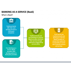 Bank PowerPoint & Google Slides Templates - Page 3/