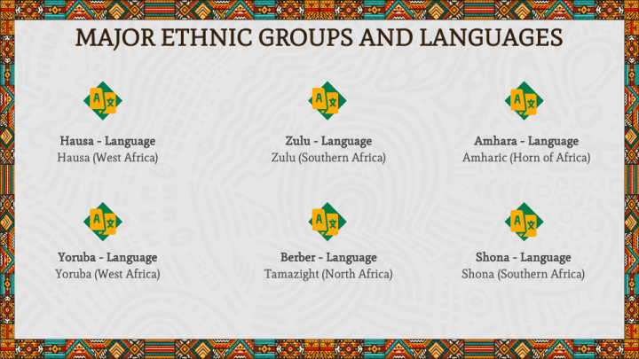 Free - History of Africa PowerPoint and Google Slides Template - PPT Slides