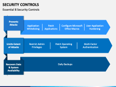 Security Controls PowerPoint and Google Slides Template - PPT Slides