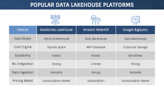Data Lakehouse PowerPoint and Google Slides Template - PPT Slides
