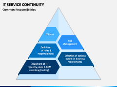 IT Service Continuity PowerPoint and Google Slides Template - PPT Slides