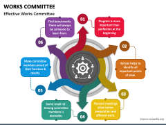 Works Committee PowerPoint and Google Slides Template - PPT Slides