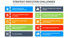 Strategy Execution Challenges PowerPoint and Google Slides Template - PPT Slides