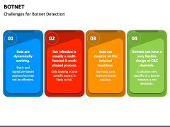 Botnet PowerPoint and Google Slides Template - PPT Slides
