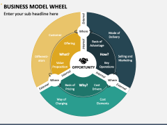 Business Model Wheel PowerPoint and Google Slides Template - PPT Slides