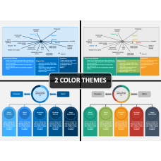 Brand Mapping PowerPoint Template - PPT Slides