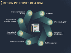 Finance Operating Model PowerPoint and Google Slides Template - PPT Slides