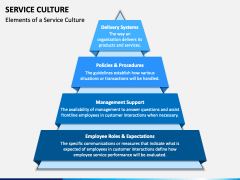 Service Culture PowerPoint and Google Slides Template - PPT Slides