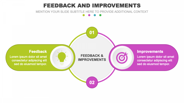 Feedback and Improvements PowerPoint and Google Slides Template - PPT Slides