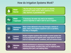 Irrigation System PowerPoint and Google Slides Template - PPT Slides