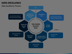 Data Excellence PowerPoint and Google Slides Template - PPT Slides