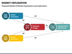 Market Exploration PowerPoint and Google Slides Template - PPT Slides