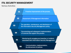 ITIL Security Management PowerPoint and Google Slides Template - PPT Slides