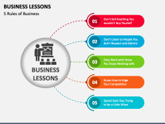 Business Lessons PowerPoint and Google Slides Template - PPT Slides