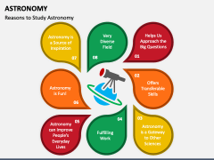Astronomy PowerPoint and Google Slides Template - PPT Slides