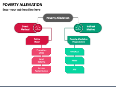 Poverty Alleviation PowerPoint and Google Slides Template - PPT Slides