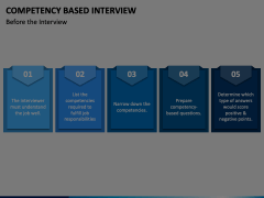 Competency Based Interview PowerPoint and Google Slides Template - PPT ...