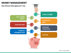 Money Management PowerPoint and Google Slides Template - PPT Slides