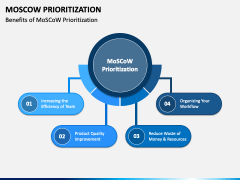 MoSCoW Prioritization PowerPoint and Google Slides Template - PPT Slides
