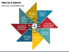 PMO as a Service PowerPoint and Google Slides Template - PPT Slides