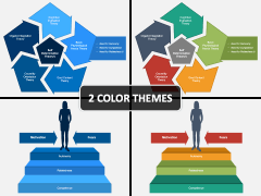 Self Determination Theory PowerPoint and Google Slides Template - PPT Slides