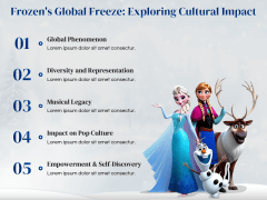 Free - Frozen Disney Theme for PowerPoint and Google Slides - PPT Slides
