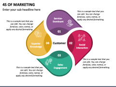 4S of Marketing PowerPoint and Google Slides Template - PPT Slides