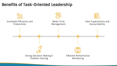 Task-Oriented Leadership PowerPoint and Google Slides Template - PPT Slides