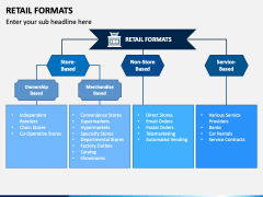 Retail Formats PowerPoint and Google Slides Template - PPT Slides