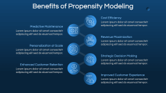 Propensity Model PowerPoint and Google Slides Template - PPT Slides