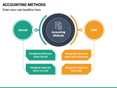 Accounting Methods PowerPoint Template - PPT Slides