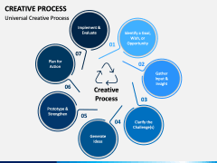 Creative Process PowerPoint and Google Slides Template - PPT Slides