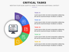 Critical Tasks PowerPoint and Google Slides Template - PPT Slides