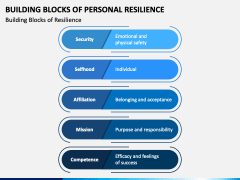 Building Blocks of Personal Resilience PowerPoint and Google Slides ...