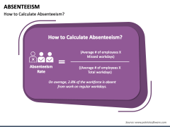 Absenteeism PowerPoint and Google Slides Template - PPT Slides
