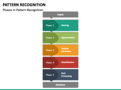 Pattern Recognition PowerPoint and Google Slides Template - PPT Slides